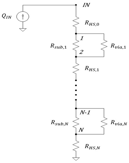 Electronics | Special Issue : Microelectronics Reliability