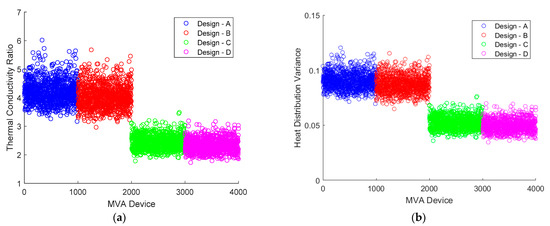 Electronics | Special Issue : Microelectronics Reliability