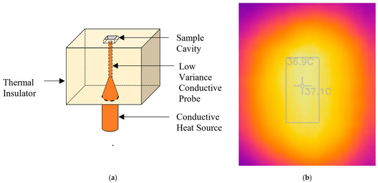 Electronics | Special Issue : Microelectronics Reliability