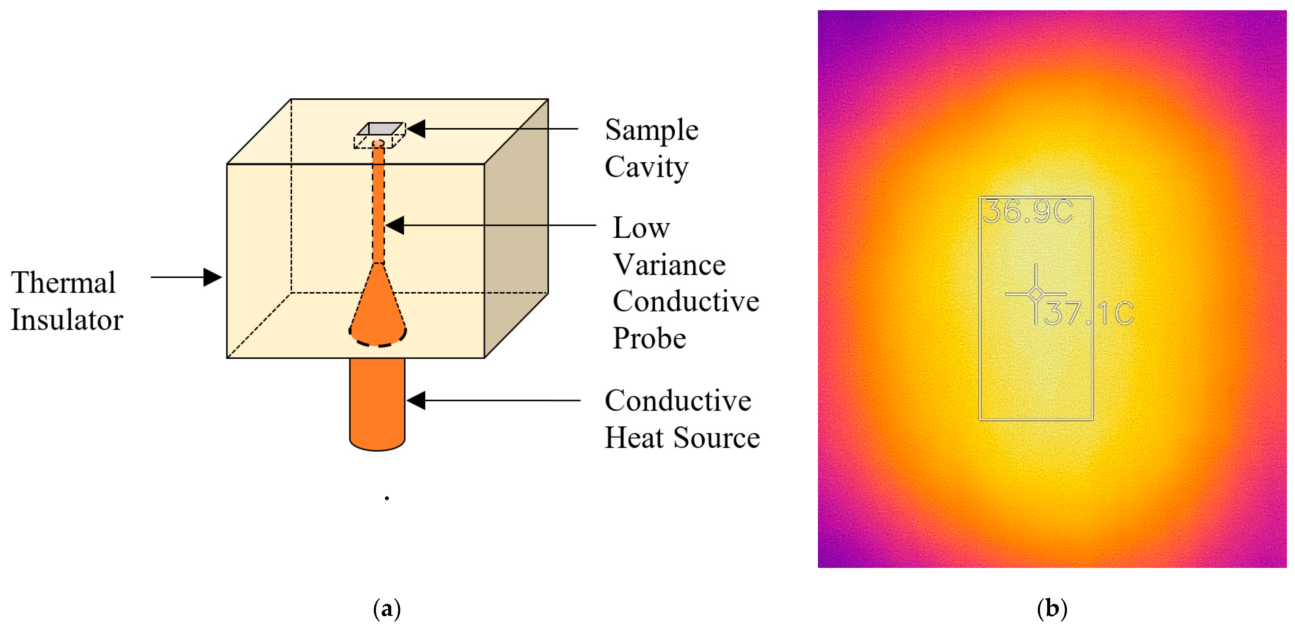 Experimental Study of Thermal Management Characteristics of Mass via Arrays
