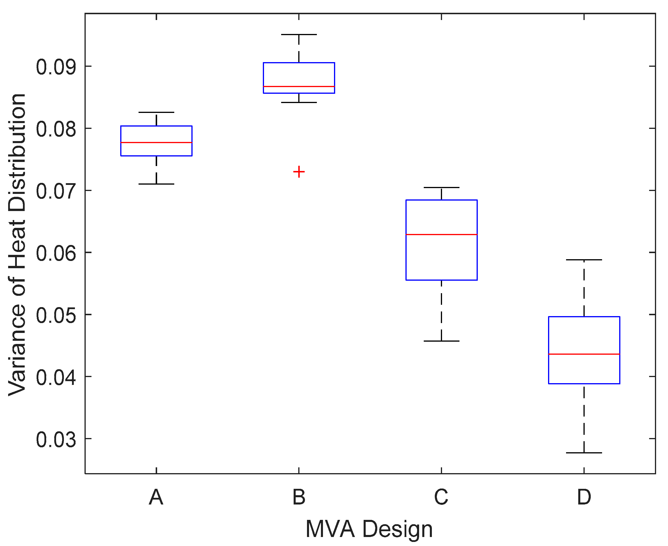 Experimental Study of Thermal Management Characteristics of Mass via Arrays