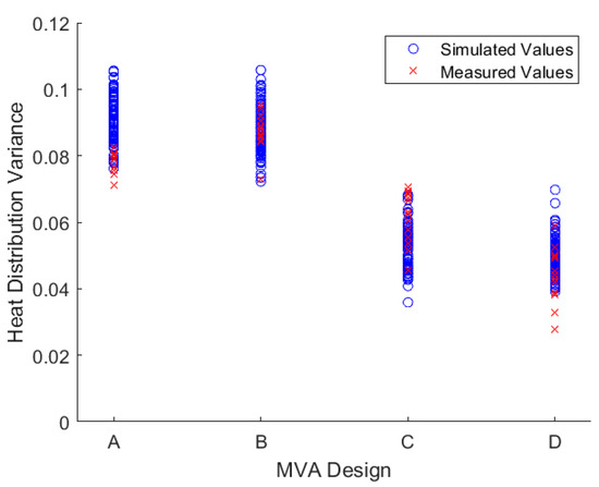 Electronics | Special Issue : Microelectronics Reliability