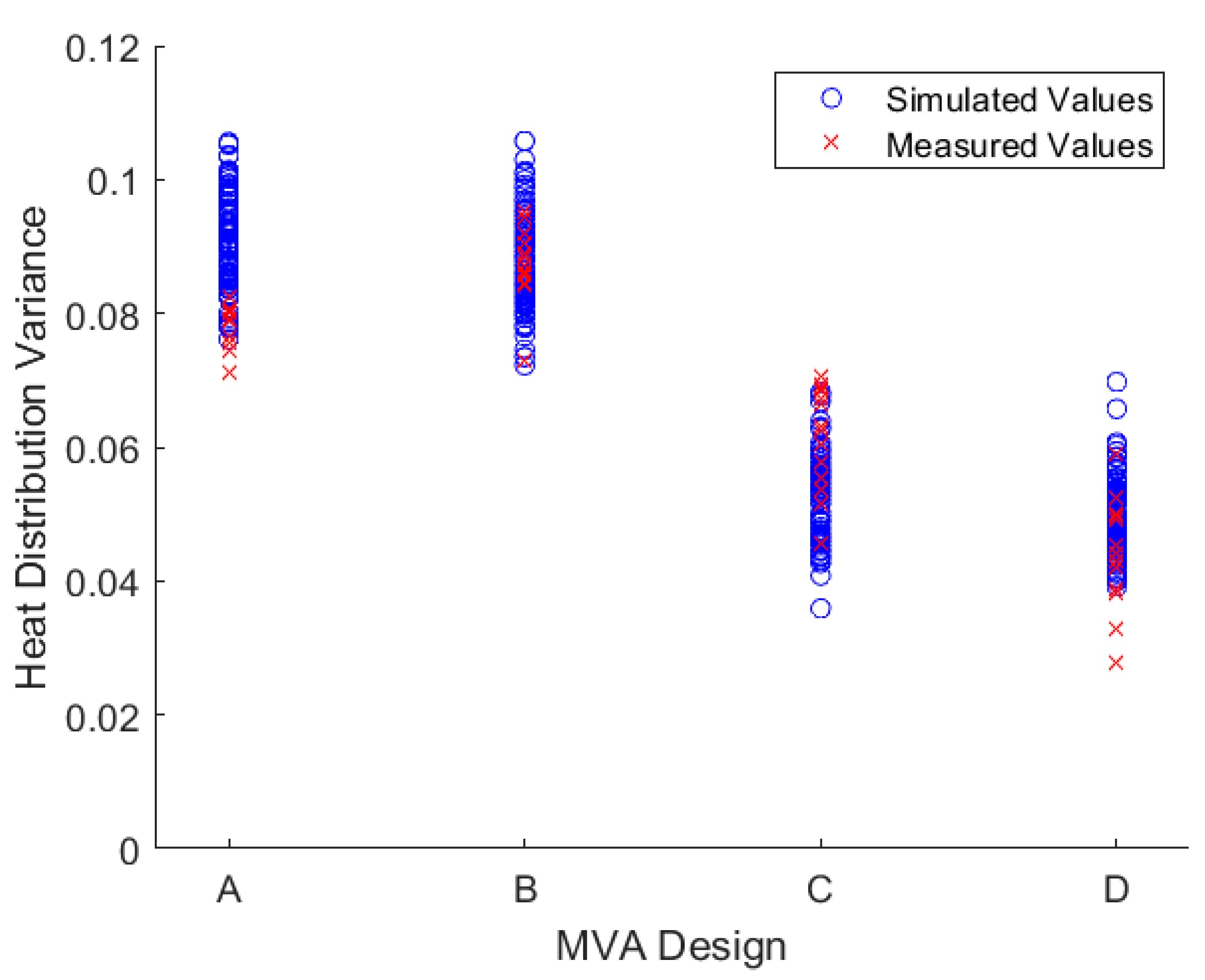Experimental Study of Thermal Management Characteristics of Mass via Arrays