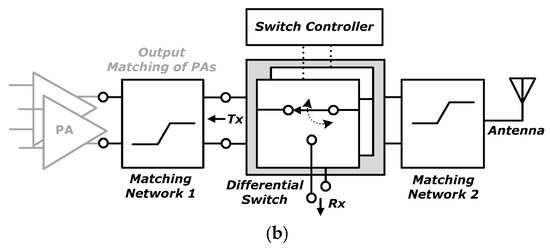 Analysis and Design of a Fully-Integrated High-Power Differential CMOS ...