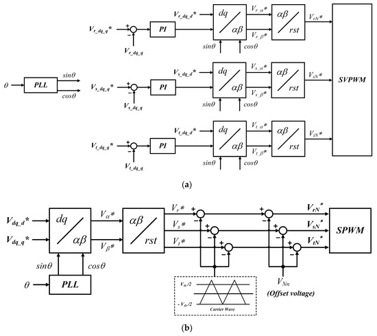 Output Voltage Imbalance Compensation Using dc Offset Voltage for Split ...
