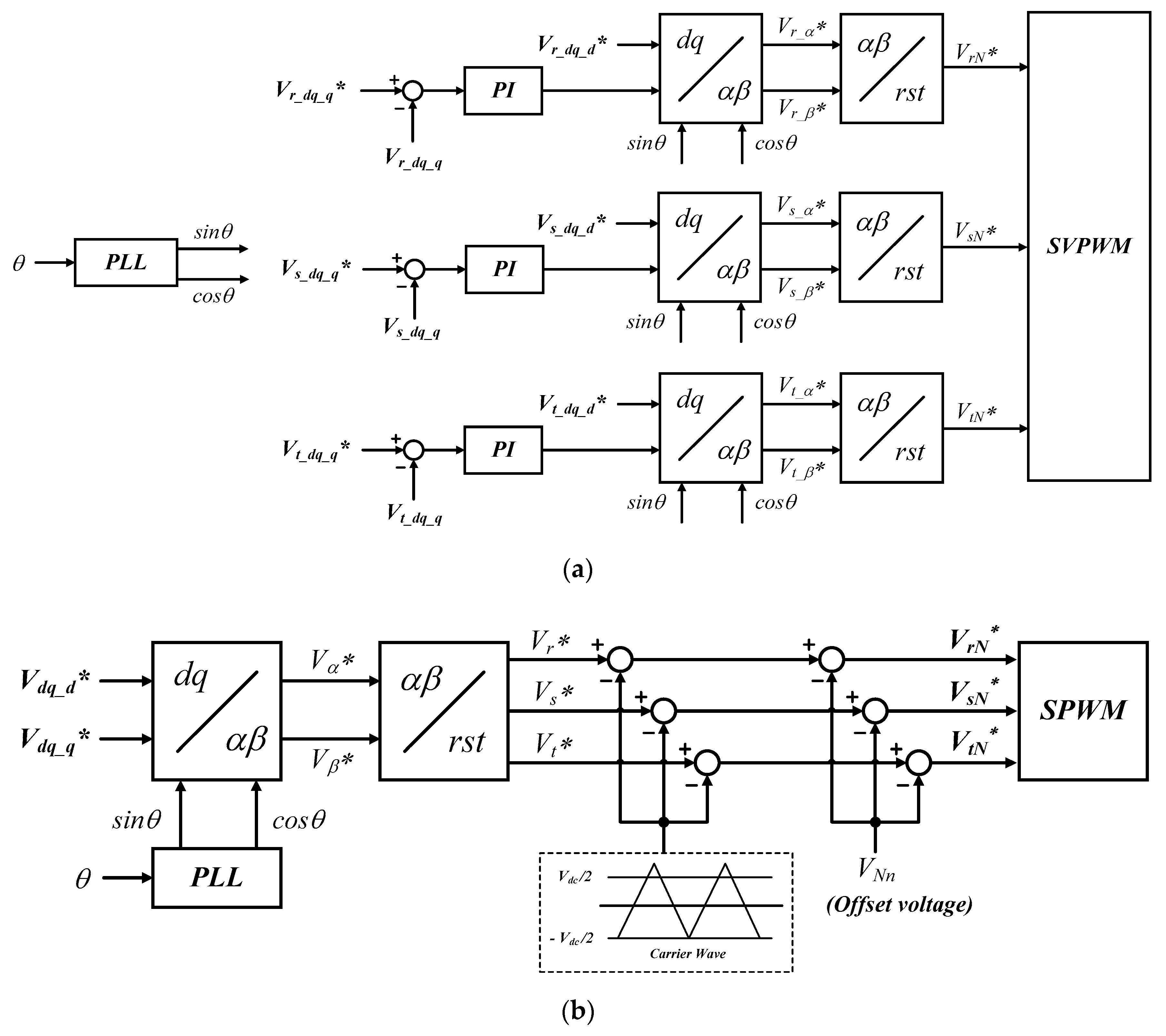 Output Voltage Imbalance Compensation Using dc Offset Voltage for Split ...