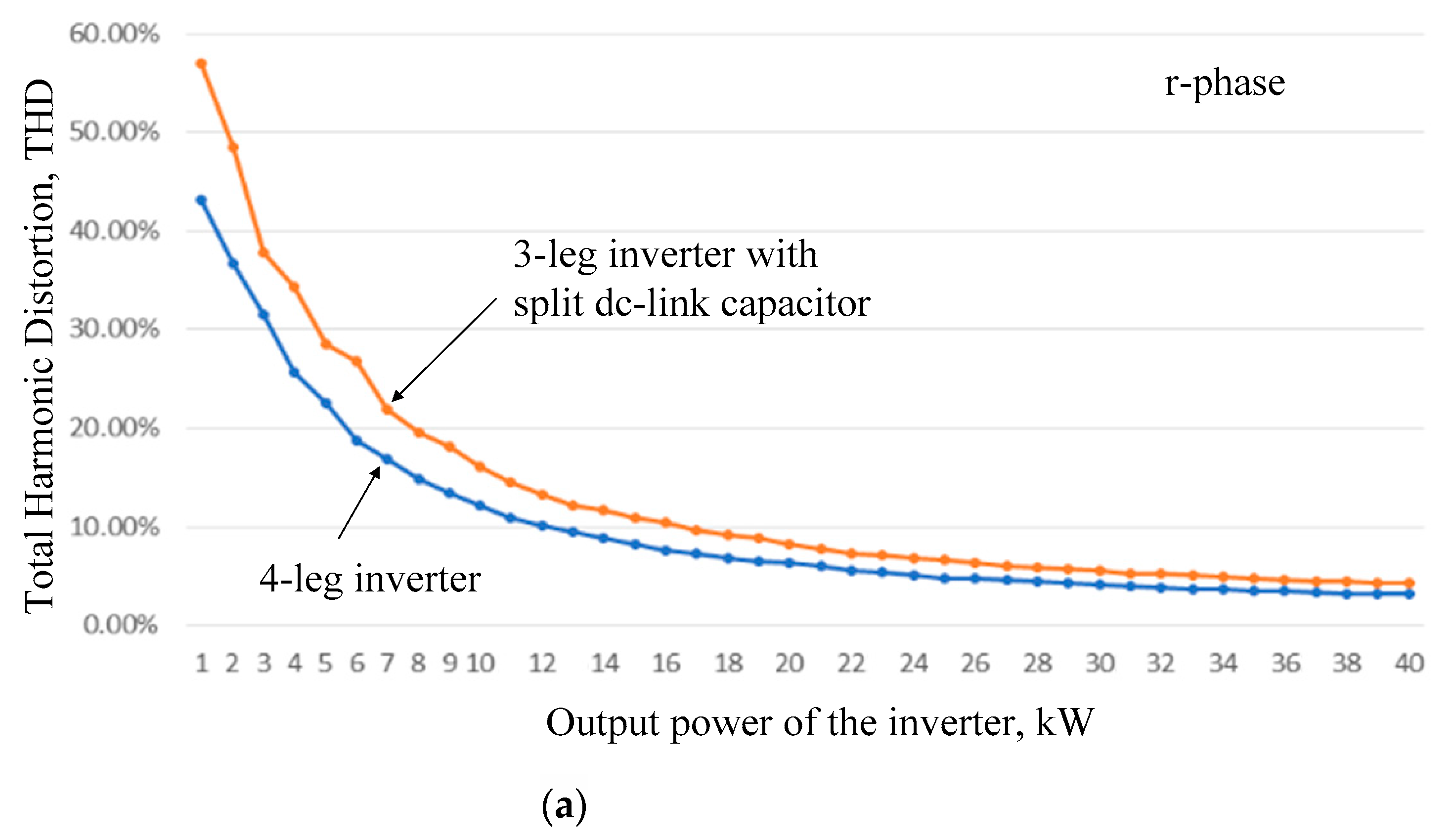 Output Voltage Imbalance Compensation Using dc Offset Voltage for Split ...