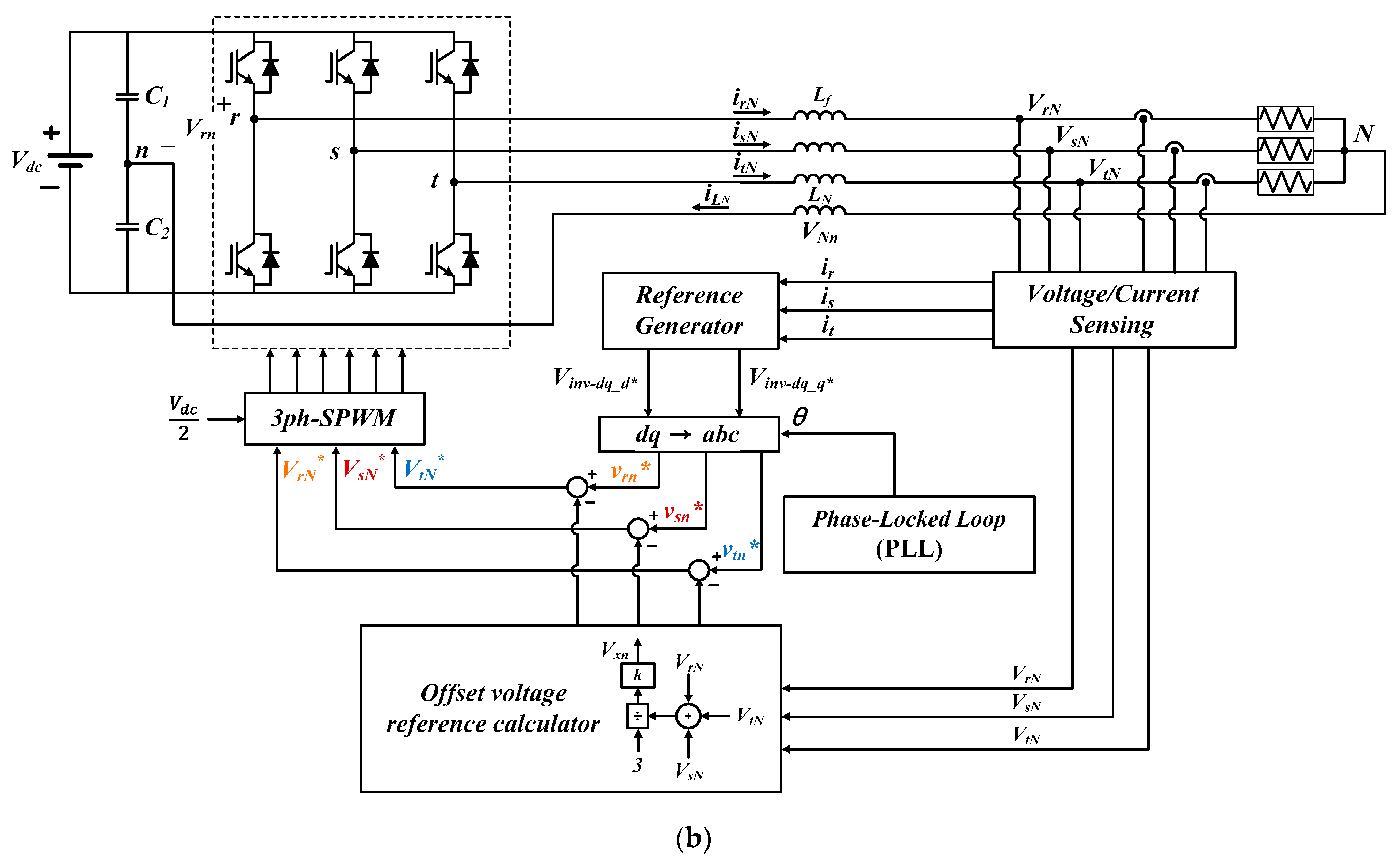 Output Voltage Imbalance Compensation Using dc Offset Voltage for Split ...