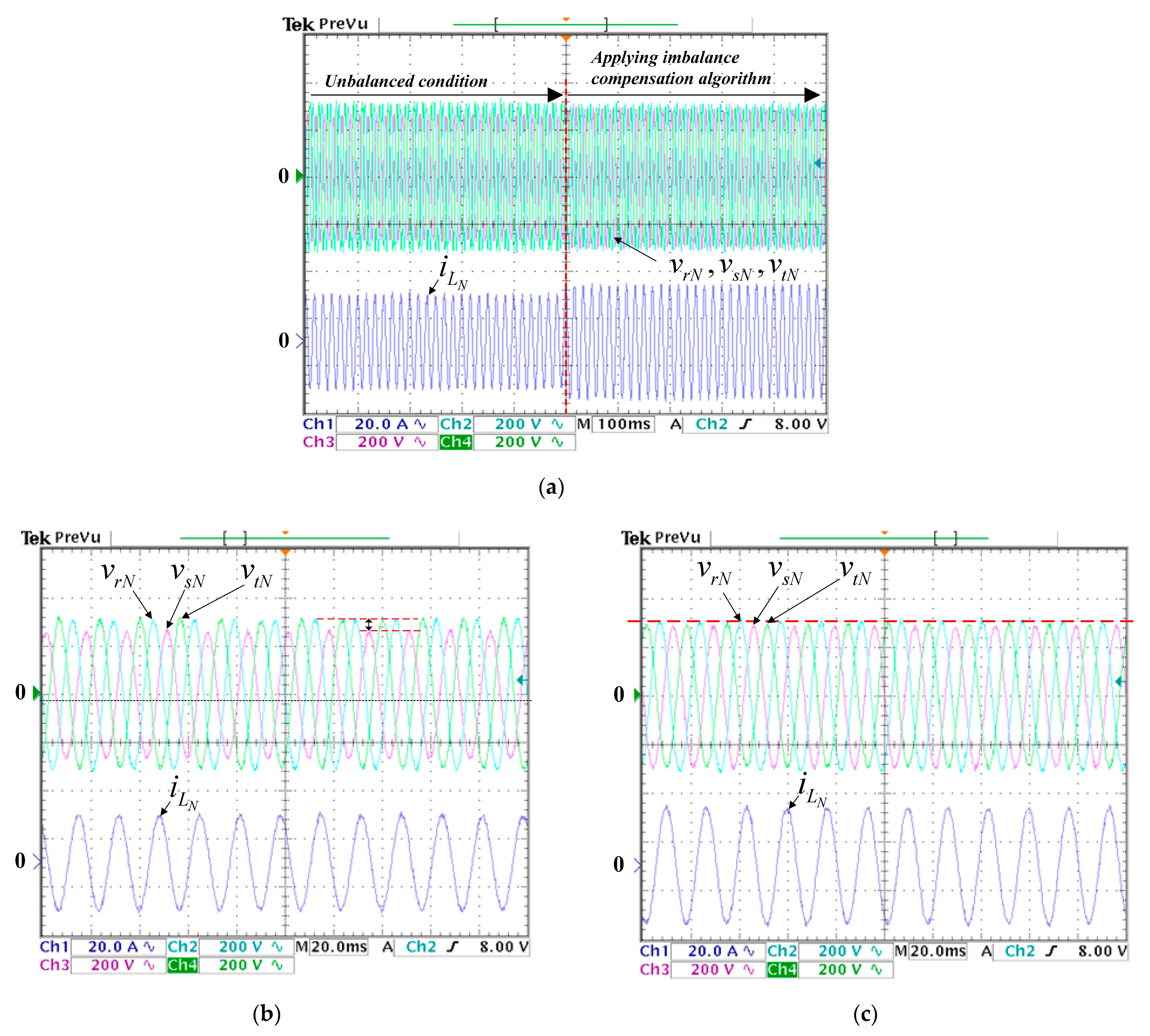 Output Voltage Imbalance Compensation Using dc Offset Voltage for Split dc-Link Capacitor 3-Leg ...