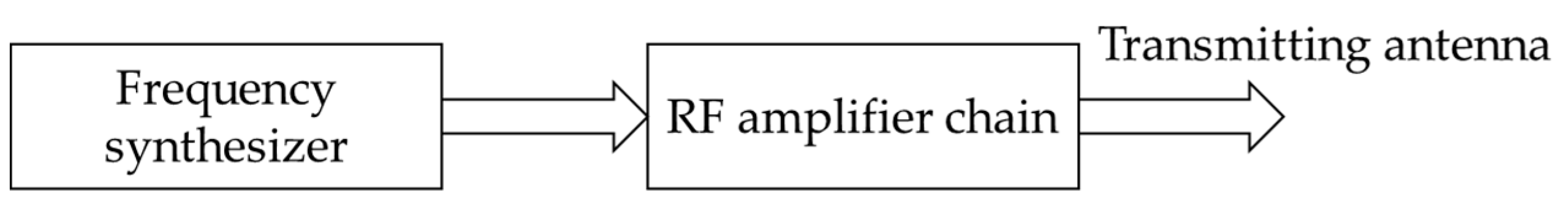 A Nonlinear Fingerprint-Level Radar Simulation Modeling Method for Specific Emitter Identification