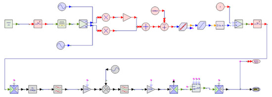 A Nonlinear Fingerprint-Level Radar Simulation Modeling Method for Specific Emitter Identification