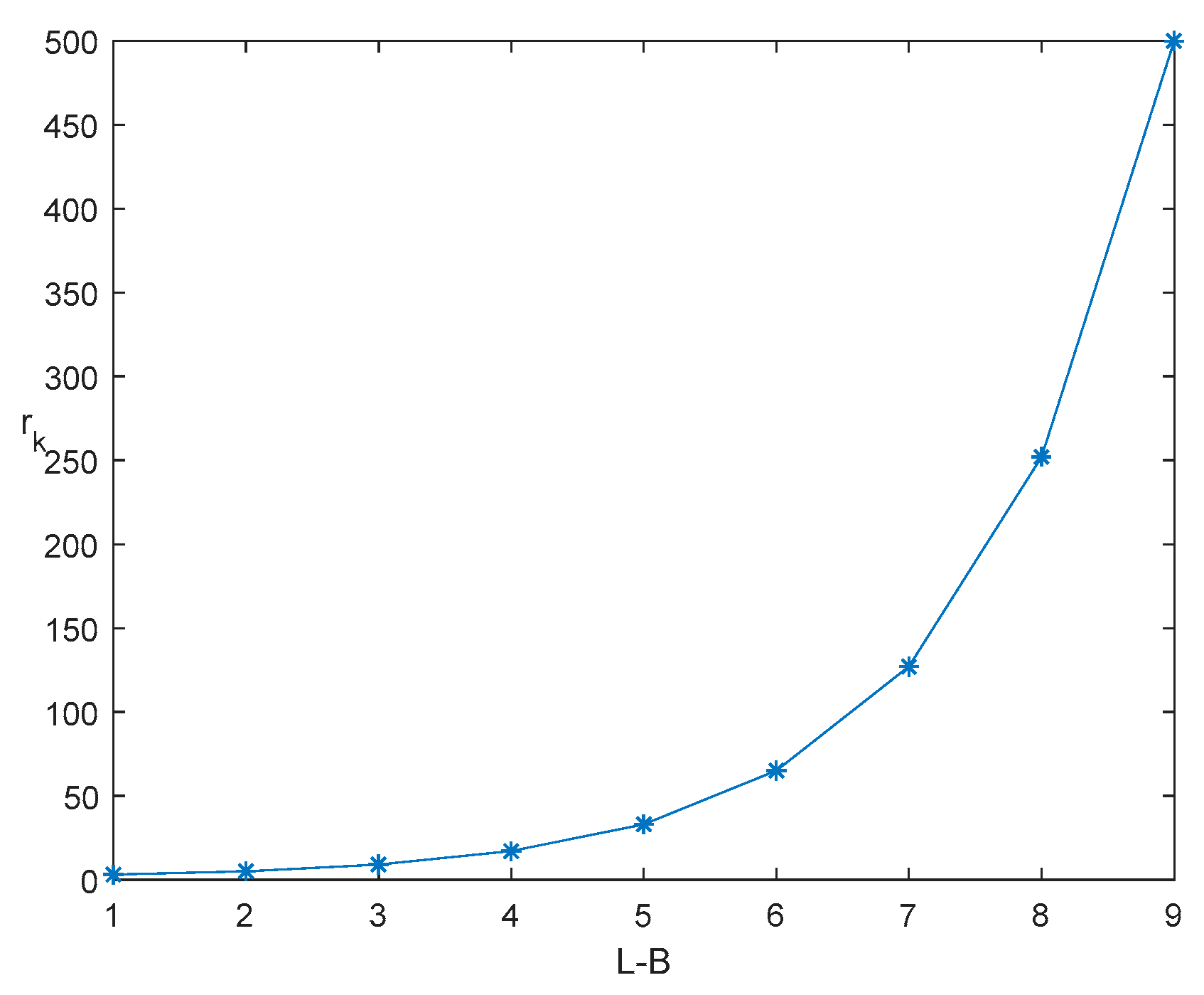 Electronics | Free Full-Text | A Nonlinear Fingerprint-Level Radar ...
