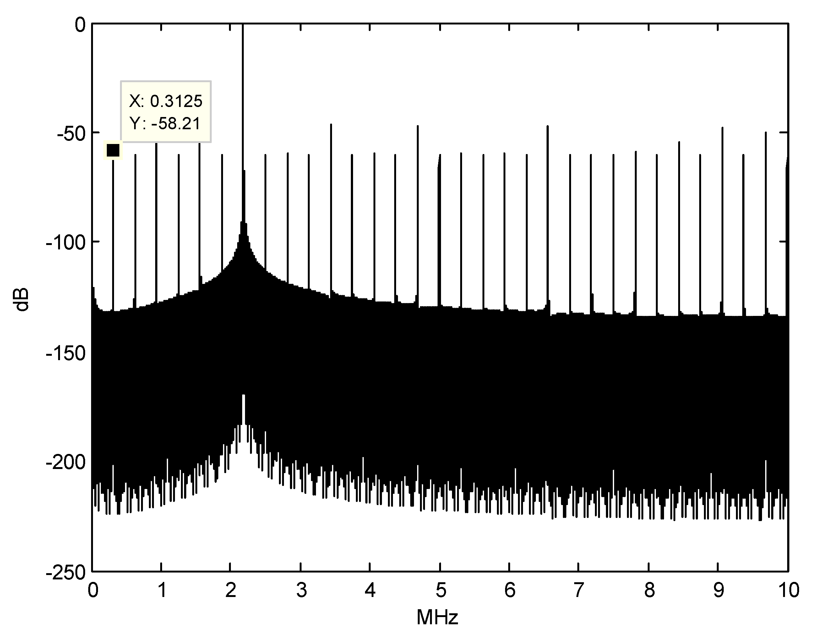 A Nonlinear Fingerprint-Level Radar Simulation Modeling Method for Specific Emitter Identification