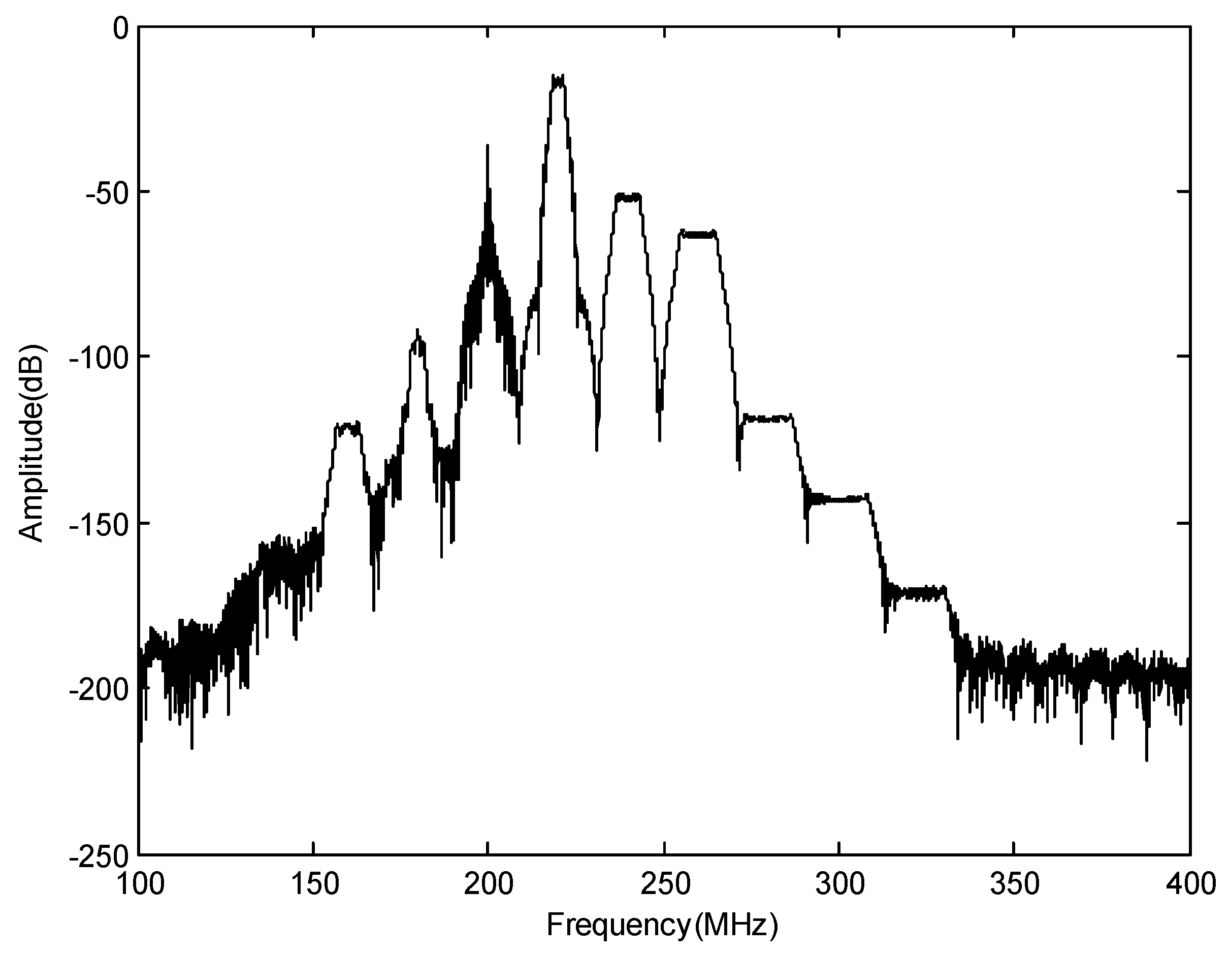 A Nonlinear Fingerprint-Level Radar Simulation Modeling Method for Specific Emitter Identification
