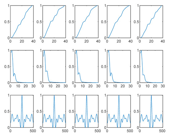 A Nonlinear Fingerprint-Level Radar Simulation Modeling Method for Specific Emitter Identification