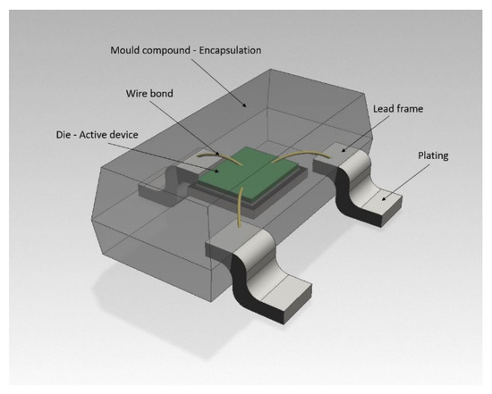 Electronics | Free Full-Text | Influence of the Material Composition ...