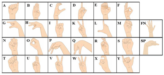 Spelling Correction Real-Time American Sign Language Alphabet ...