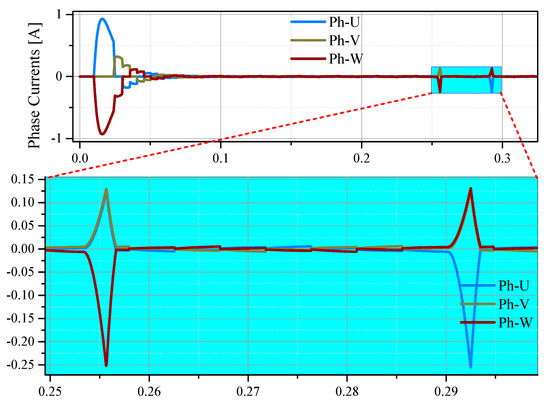 Multiple Sensor Fault Detection Algorithm For Fault Tolerant Control Of Bldc Motor