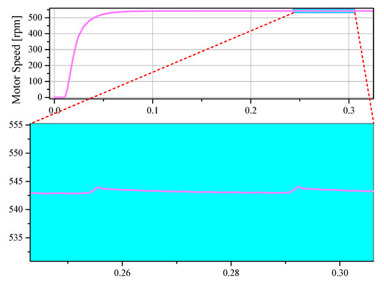 Multiple Sensor Fault Detection Algorithm for Fault Tolerant Control of BLDC Motor