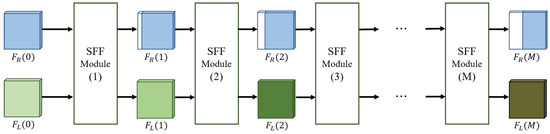 Electronics | Free Full-Text | An Efficient Stereo Matching Network ...