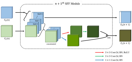 Electronics | Free Full-Text | An Efficient Stereo Matching Network Using Sequential Feature Fusion