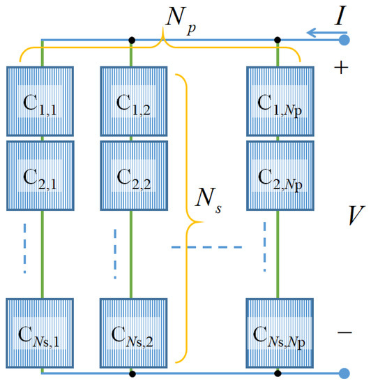 Improving the Efficiency of Partially Shaded Photovoltaic Modules ...