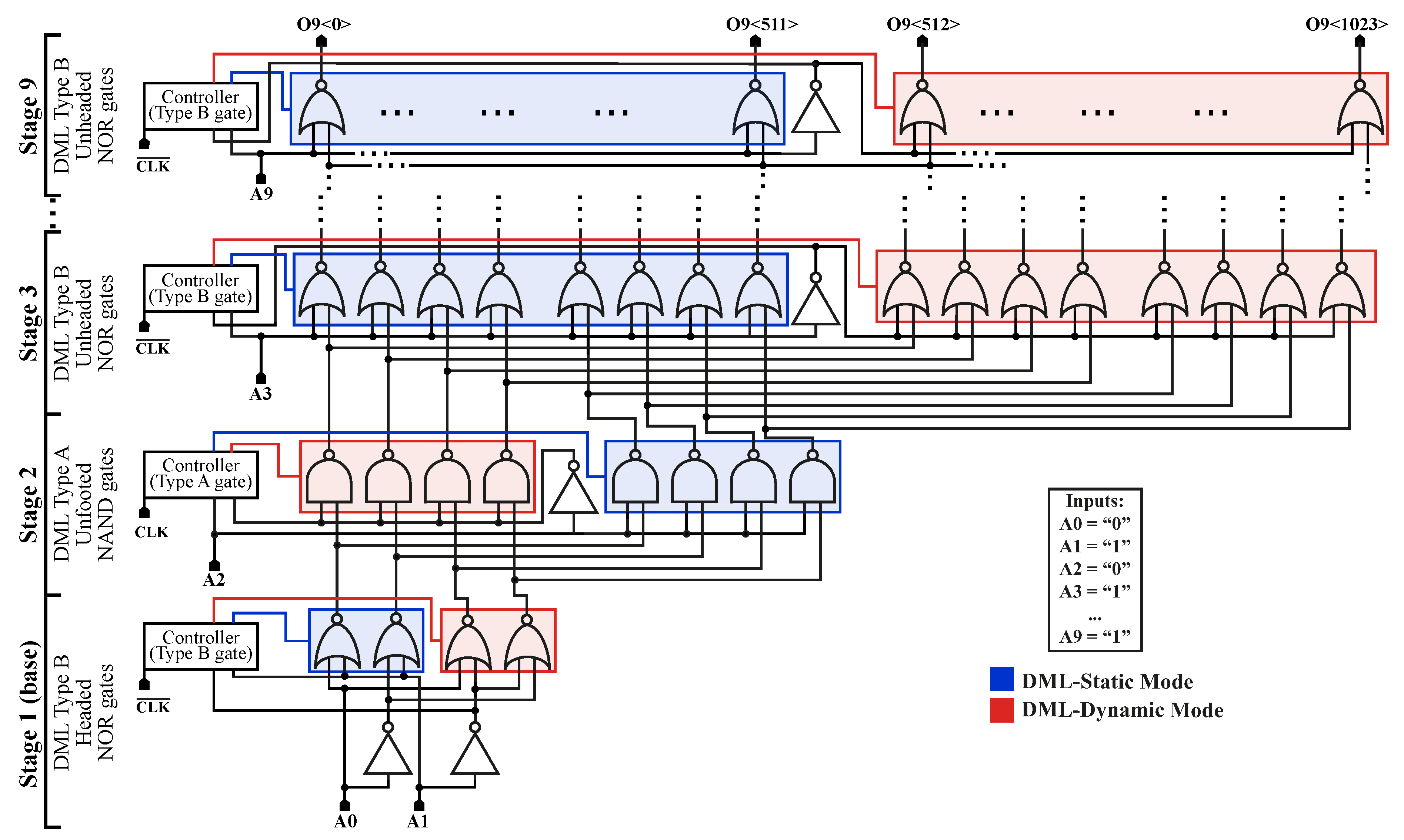 Energy Efficient Self-Adaptive Dual Mode Logic Address Decoder