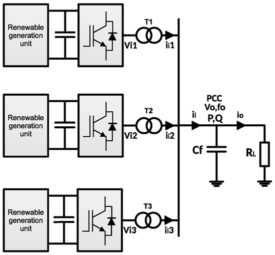 An Active/Reactive Power Control Strategy for Renewable Generation Systems