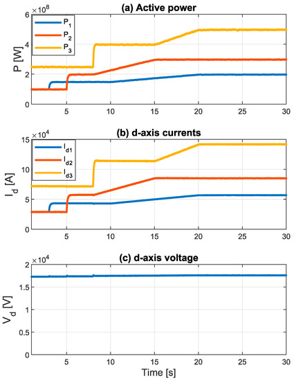 An Active/Reactive Power Control Strategy for Renewable Generation Systems