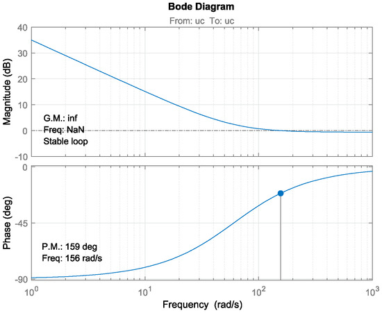 An Active/Reactive Power Control Strategy for Renewable Generation Systems