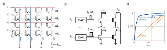 In-Memory Computing with Resistive Memory Circuits: Status and Outlook