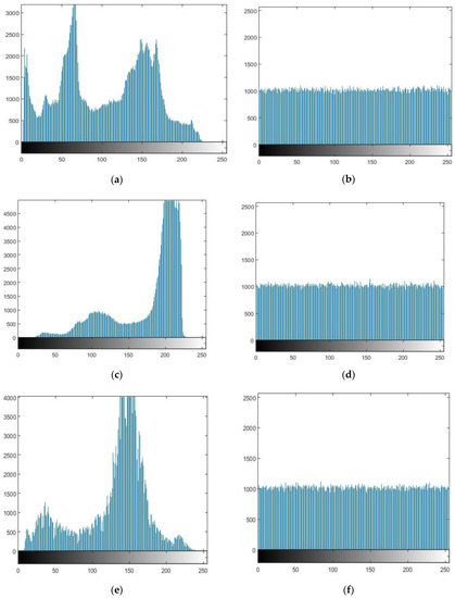 New Image Encryption Algorithm Using Hyperchaotic System and Fibonacci ...