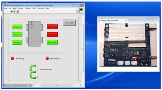 Electronics | Free Full-Text | Remote Laboratory for Online Engineering ...