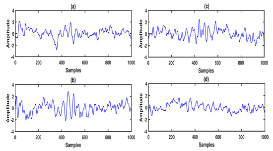Automated Classification of Mental Arithmetic Tasks Using Recurrent ...