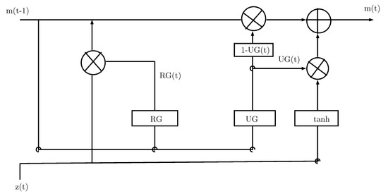 Automated Classification of Mental Arithmetic Tasks Using Recurrent Neural Network and Entropy ...