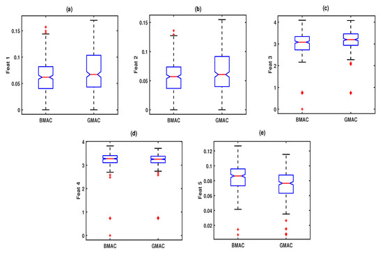 Automated Classification of Mental Arithmetic Tasks Using Recurrent ...