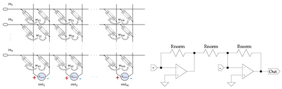 Electronics | Free Full-Text | Optimization of Multi-Level Operation in RRAM Arrays for In ...