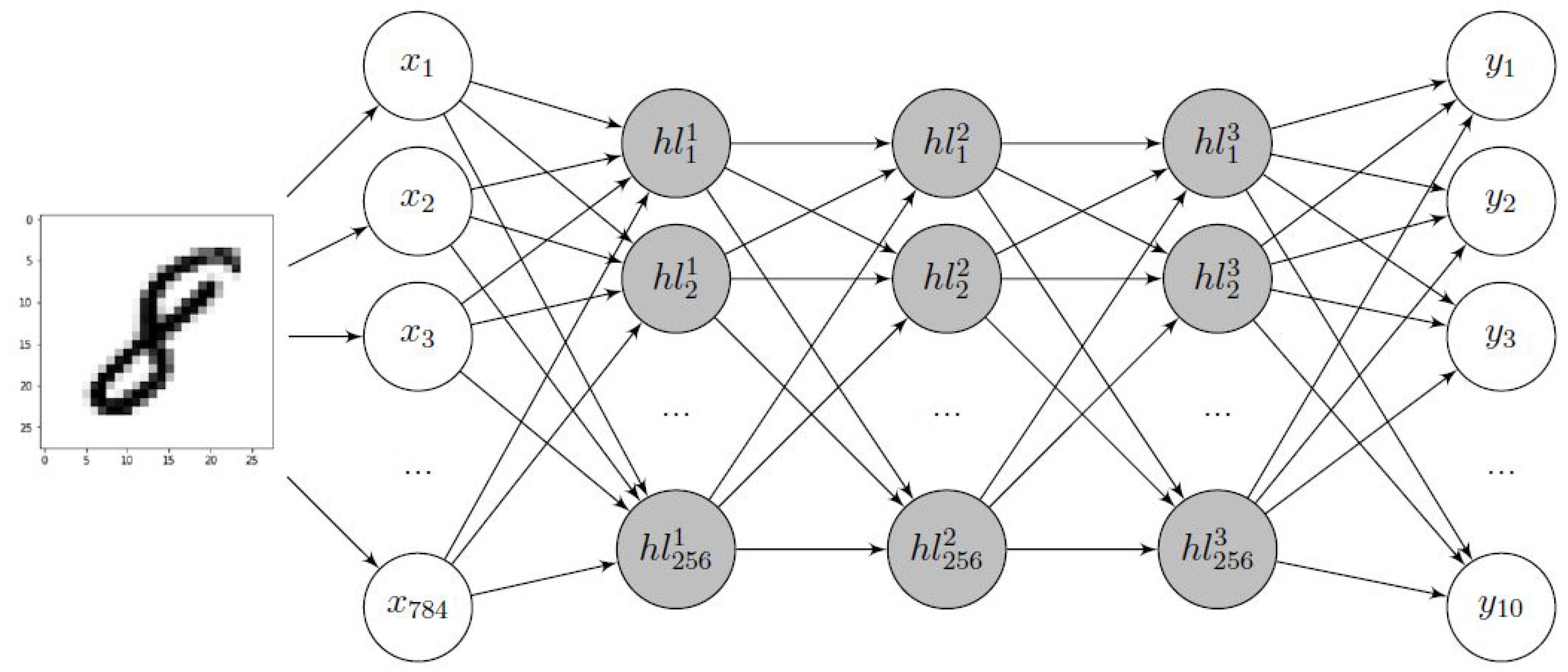 Electronics | Free Full-Text | Optimization of Multi-Level Operation in ...