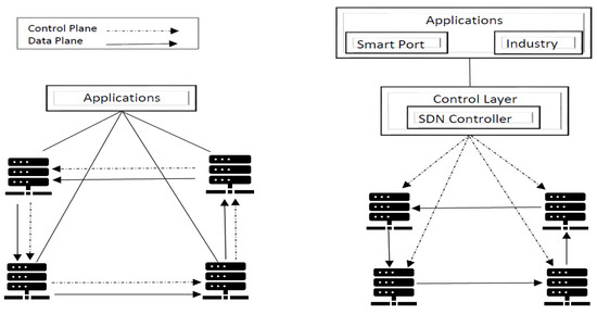 Network Slicing for Beyond 5G Systems: An Overview of the Smart Port Use Case