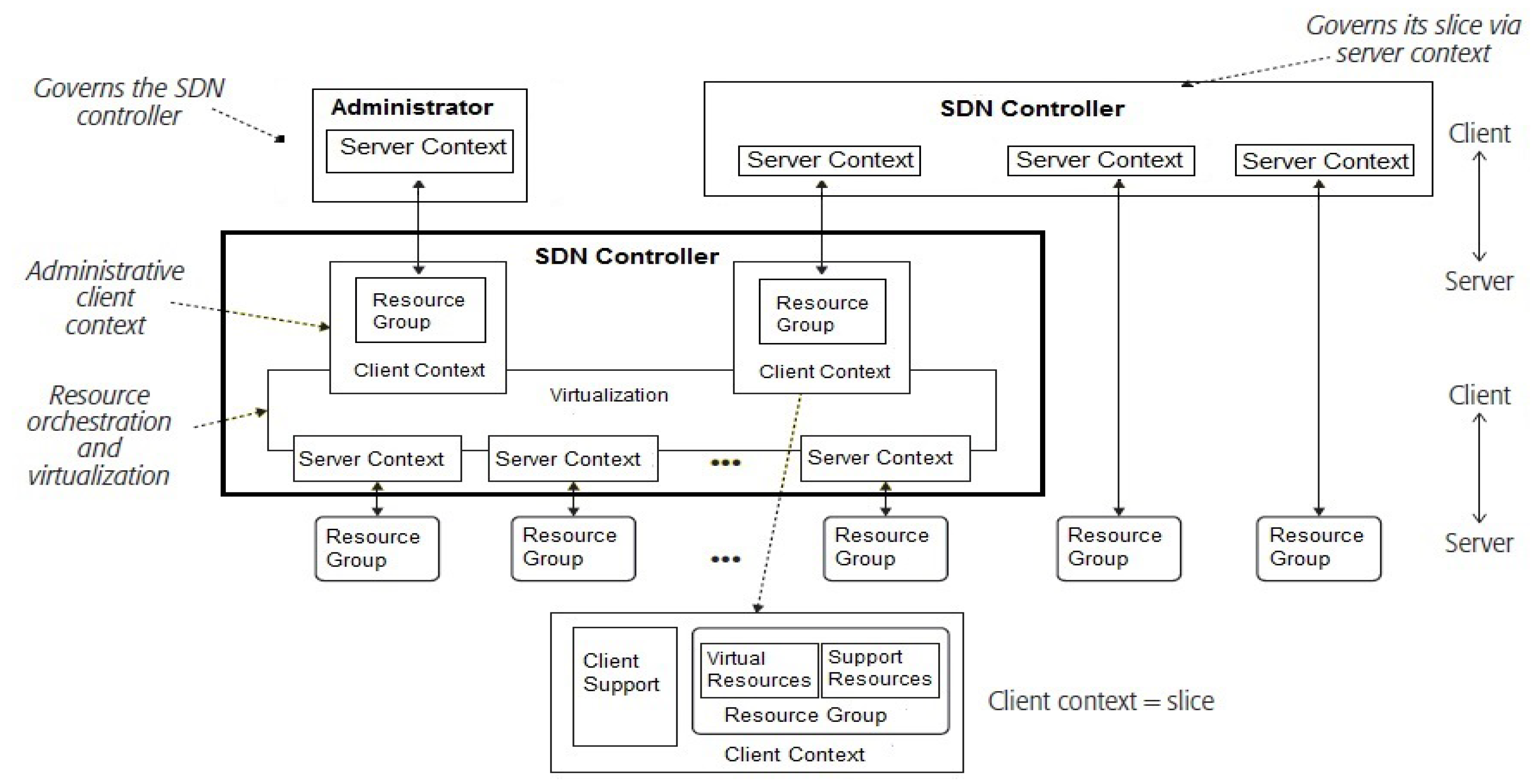 Network Slicing for Beyond 5G Systems: An Overview of the Smart Port Use Case