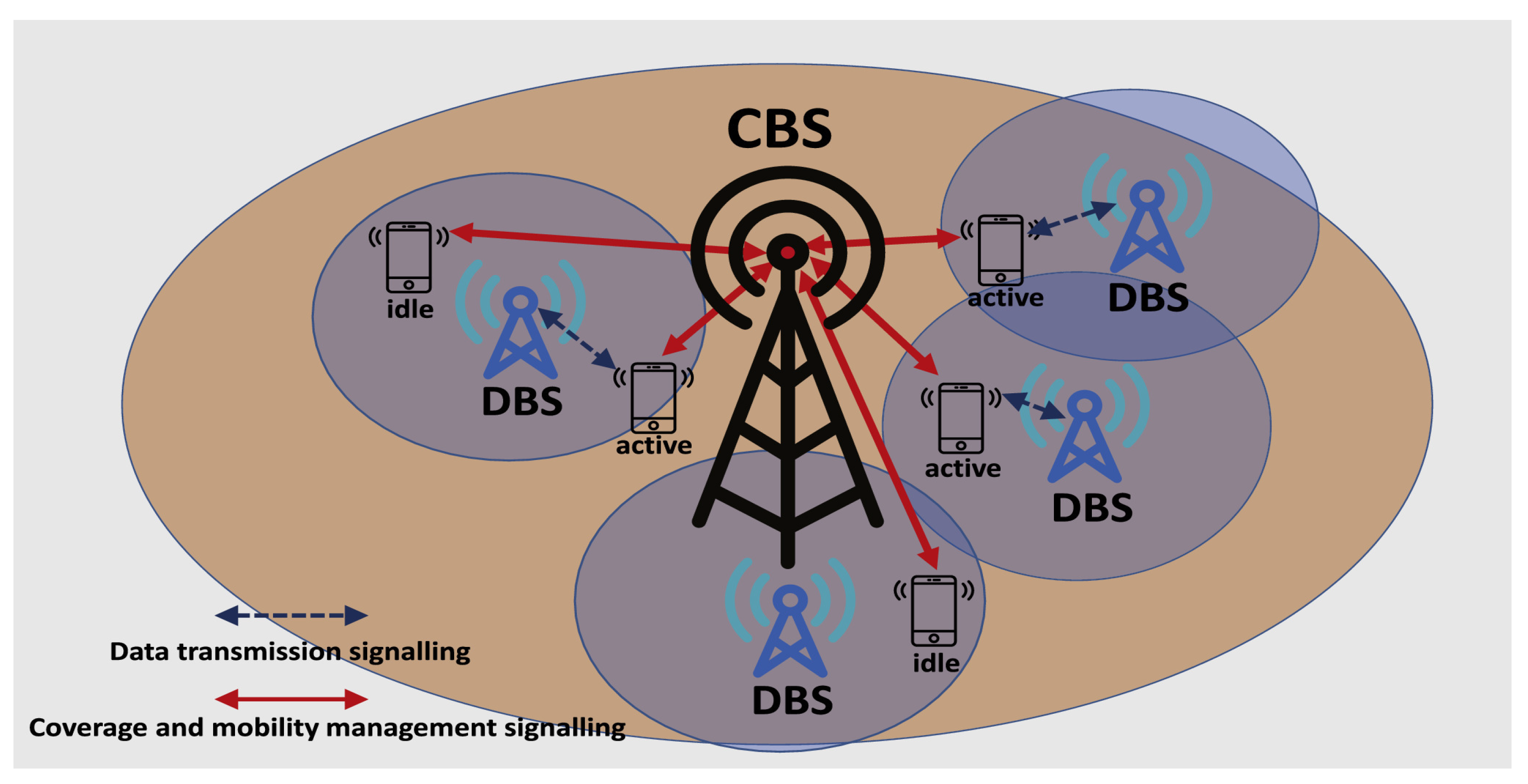 Network Slicing for Beyond 5G Systems: An Overview of the Smart Port Use Case