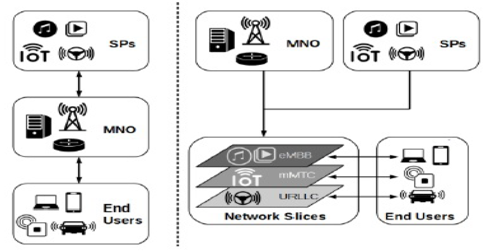 Network Slicing for Beyond 5G Systems: An Overview of the Smart Port ...