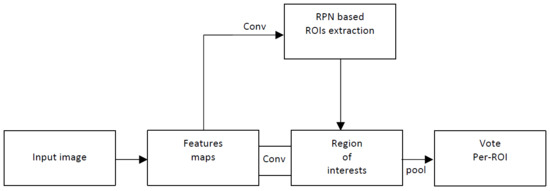 Real-Time On-Board Deep Learning Fault Detection for Autonomous UAV ...