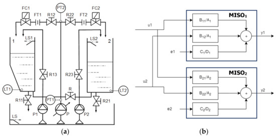 Optimal Identification and Metaheuristic PID Control of a Two-Tank System