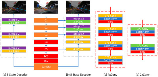 Lane Line Detection Based on Object Feature Distillation