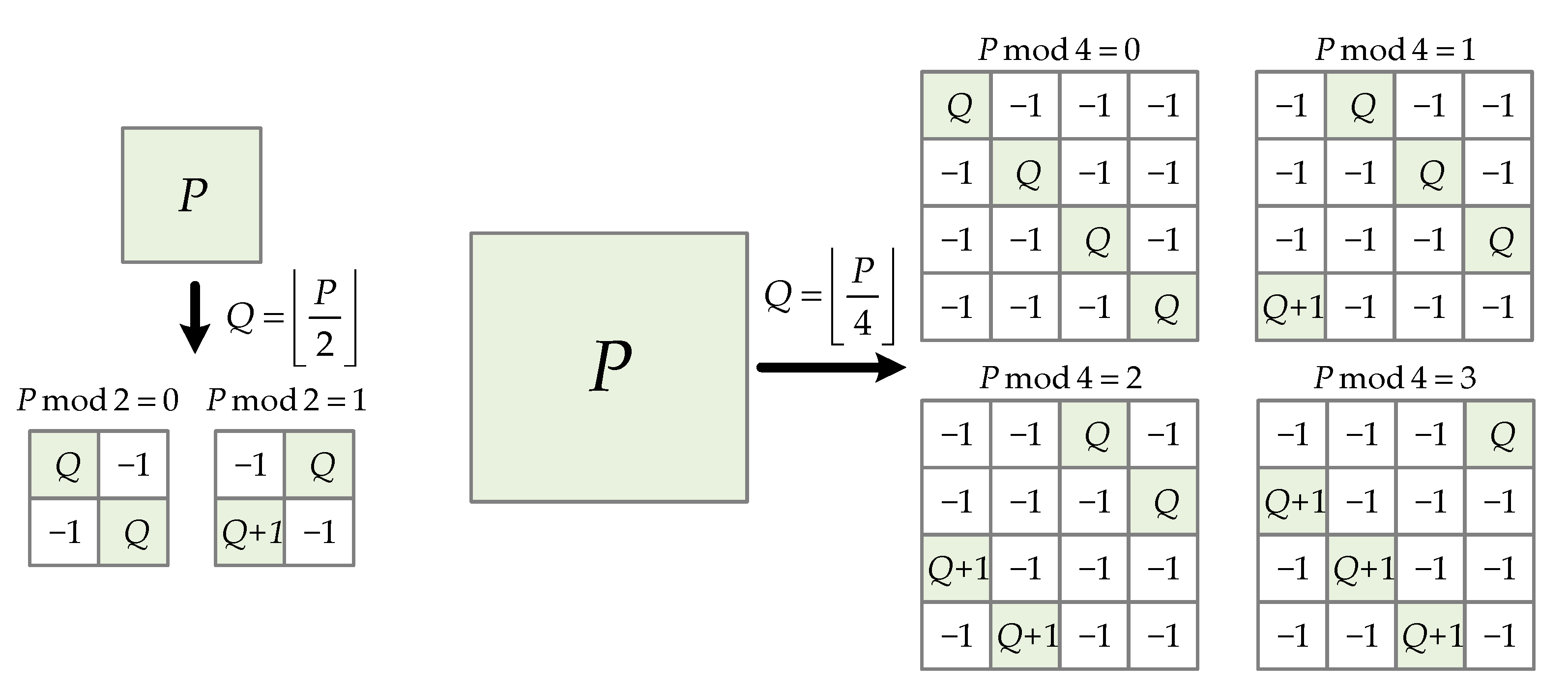 Flexible 5G New Radio LDPC Encoder Optimized for High Hardware Usage ...