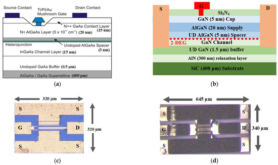 Temperature-Sensitivity of Two Microwave HEMT Devices: AlGaAs/GaAs vs ...