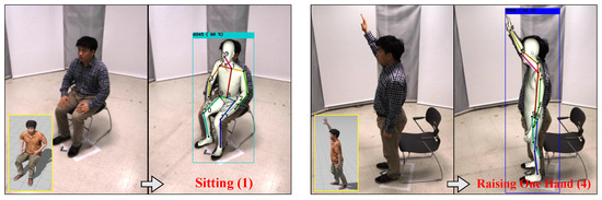 Viewpoint-Aware Action Recognition Using Skeleton-Based Features from ...