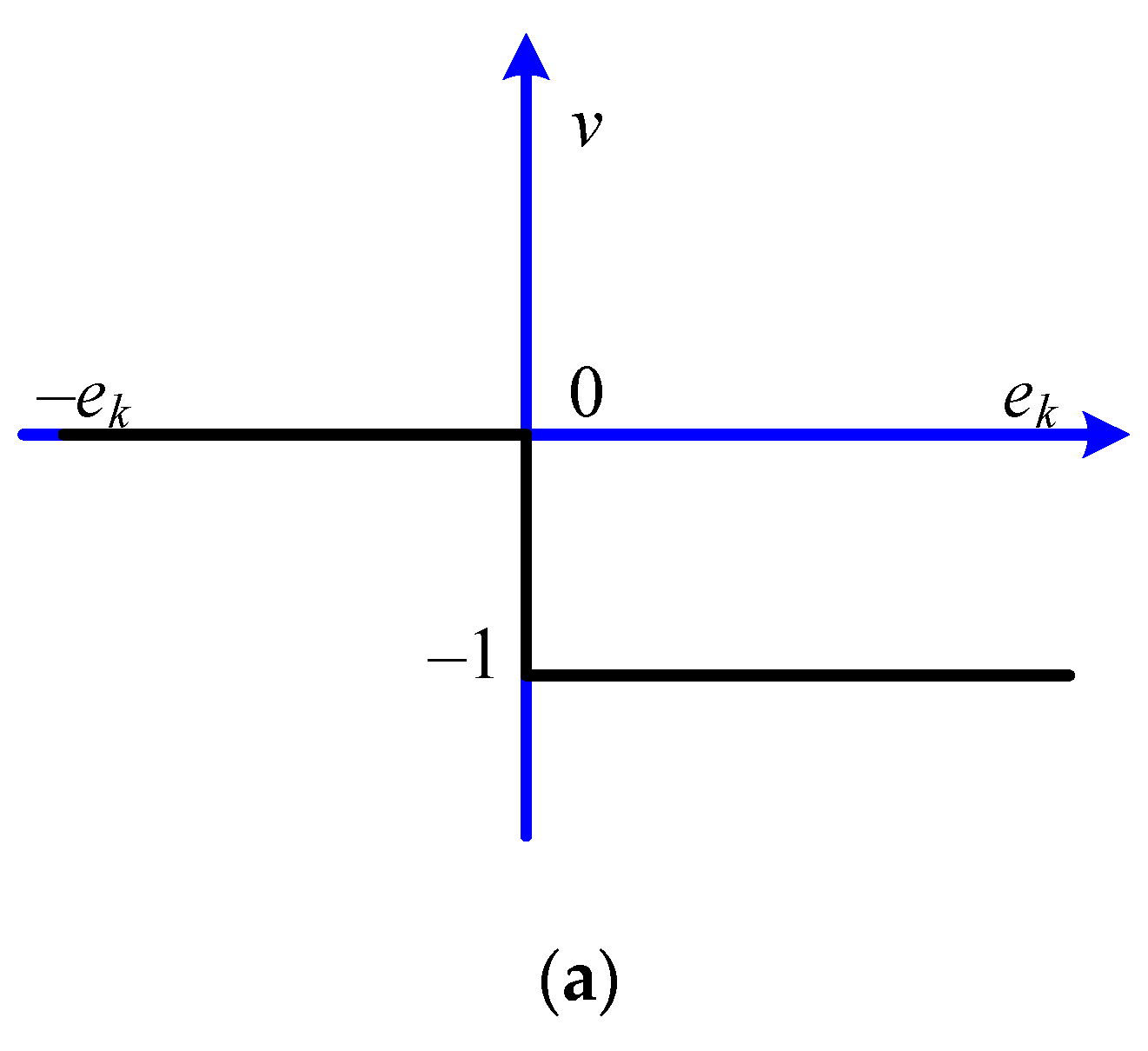 An Advanced Angular Velocity Error Prediction Horizon Self-Tuning Nonlinear Model Predictive ...