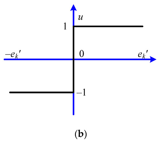 An Advanced Angular Velocity Error Prediction Horizon Self-Tuning Nonlinear Model Predictive ...